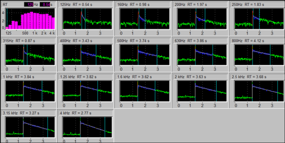 Reverberation Time and How to Measure It | CSG Acoustics