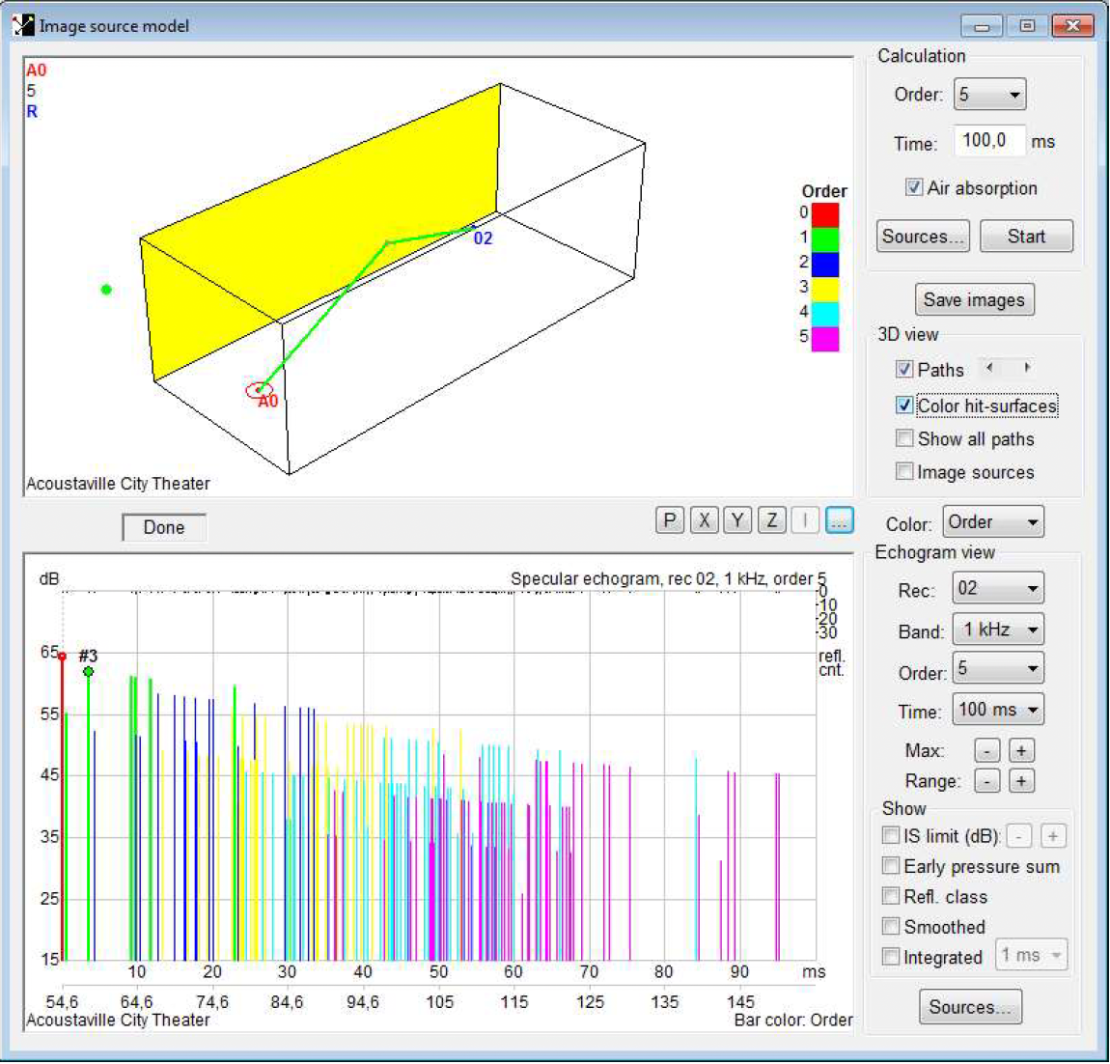 Reverberation Time and How to Measure It | CSG Acoustics