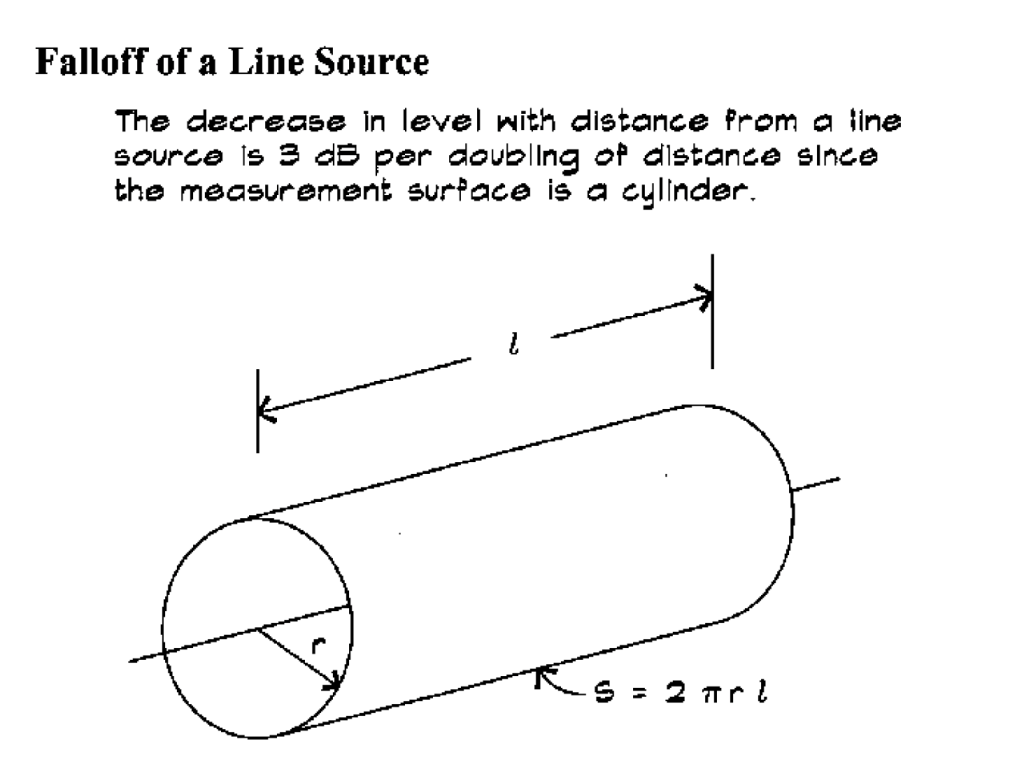 Line Source - What is It? | CSG Acoustics
