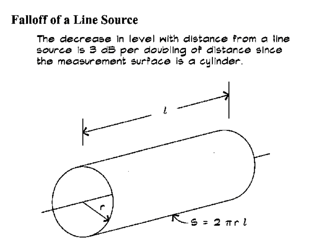 Line Source - What is It? | CSG Acoustics