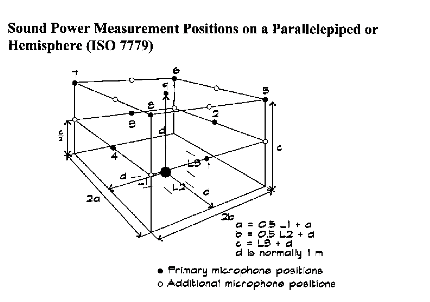 Parallelepiped? What is it? | CSG Acoustics
